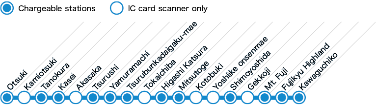 To Passengers using “Suica” or “PASMO” card | Fujikyu Railway